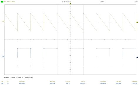 Low Image Quality On Exports · Issue 353 · Openhantekopenhantek6022 · Github