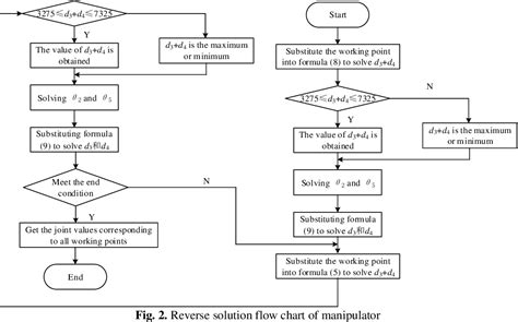 Figure 2 From Dynamic Obstacle Avoidance And Trajectory Planning Of