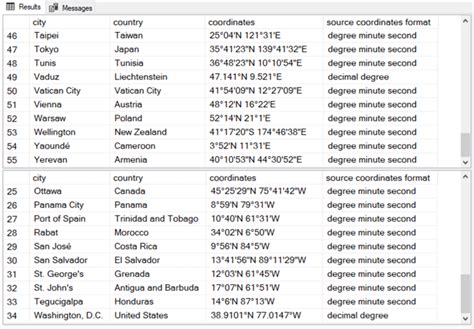 Geographic Coordinates In Sql Server