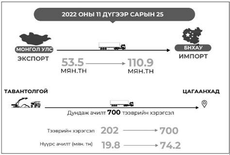 Ж Ганбат Эрдэнэс Тавантолгой компани 152 сая долларын өр барагдуулж экспортыг хоёр дахин