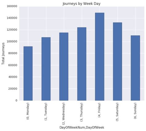data visualization dashboard designing and reports by power bi by