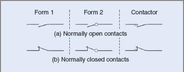 Contactors And Relays Construction Operation