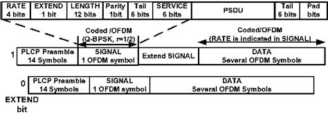Figure 1 From Design Of A Mimo Ofdm Baseband Transceiver For Cognitive Radio System Semantic