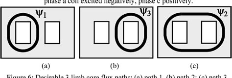 Figure 1 From A Discontinuous Pwm Scheme For Lowering The Switching Frequency And Losses In A 3