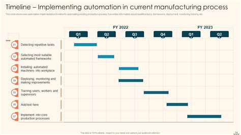 Deploying Automation For Manufacturing Process Improvement Powerpoint Presentation Slides Ppt