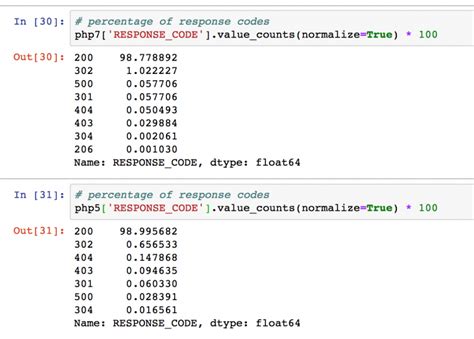 Analysing Response Time Differences From Apache Logs From Php To