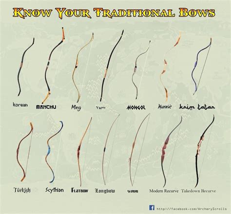 I Use Takedown Recurve Bow Archery Aesthetic Mounted Archery Archery