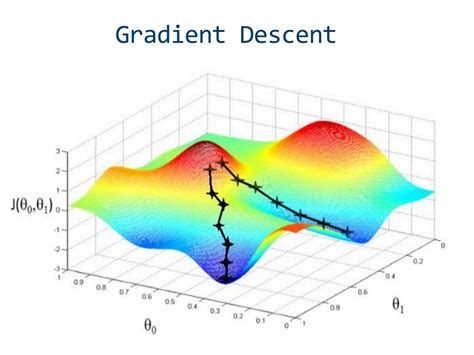 Ppt Deep Learning Powerpoint Presentation Free Download Id2364573