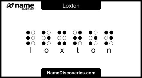 Loxton Name Meaning And Origin