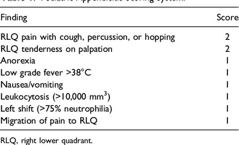 Table 1 From Pediatric Ultrasound Appendicitis Score For The Diagnosis
