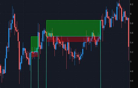 Dynamic Risk Reward Study For ThinkOrSwim UseThinkScript