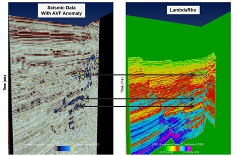 The AVF Anomaly Overlaid On Post Stack Seismic Left And Lambda Rho