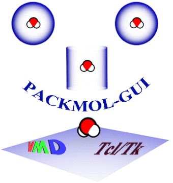 Packmol Gui An All In One Vmd Interface For Efficient Molecular Packing Journal Of Chemical