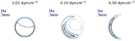 contour maps for contribution functions for h α compared to the