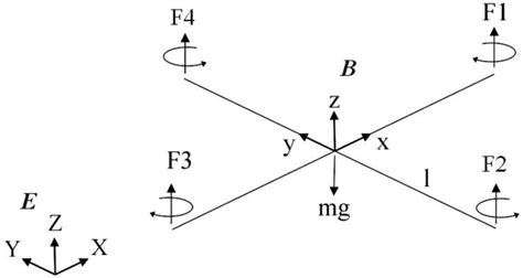 Quadcopter Configuration Inertial Frame E And Body Frame B Download Scientific Diagram
