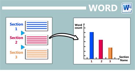 3 Methods To Count The Number Of Words For Sections In Your Word Document