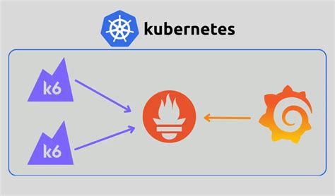 Building Centralized Logging In Aspnet And Serilog And Visualizing It With Elasticsearch And Kibana