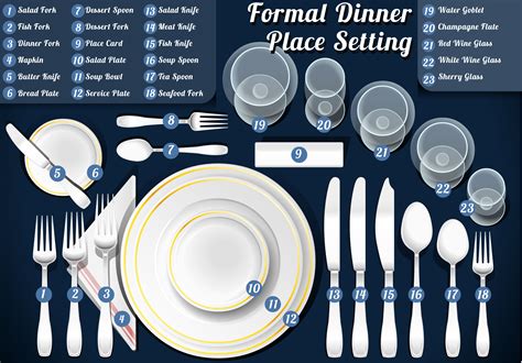 Top Ten Table Manners