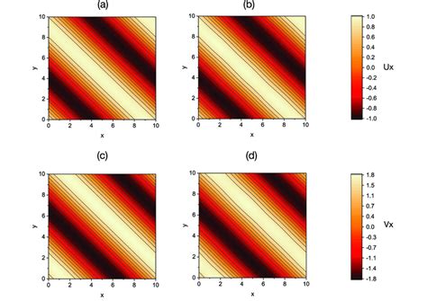 A Exact Displacement X Component Waveforms B Displacement