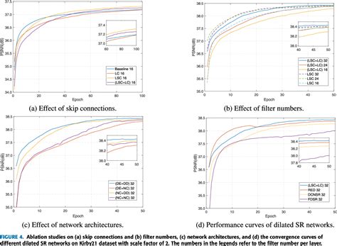 Figure 1 From Brain Mri Super Resolution Using 3d Dilated Convolutional