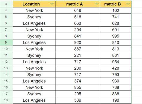 SUBTOTAL Function In Google Sheets Sheetaki