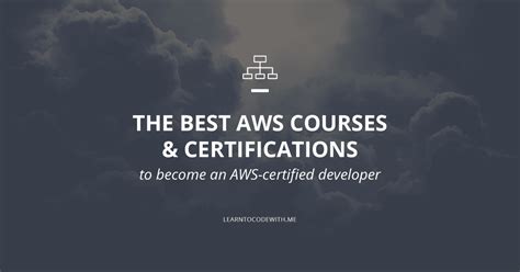 What Is Sql A Beginners Guide To The Sql Programming Language Learn