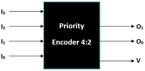4 To 2 Encoder Truth Table And Circuit Diagram