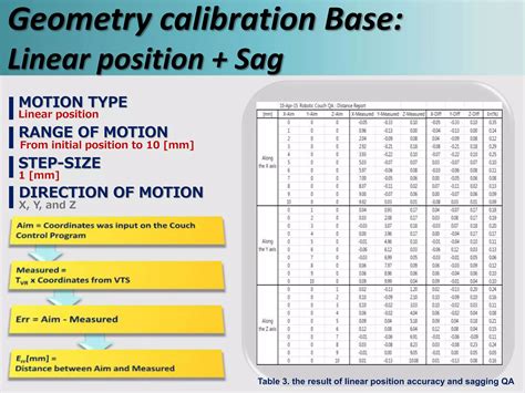 New Quality Assurance Method Using Motion Tracking For 6d Robotic Couches Ppt