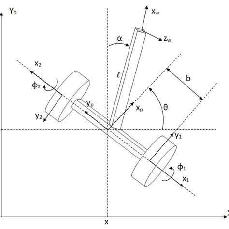 Balancing Robot Inverted Pendulum With Two Fixed Wheels On Common Axis
