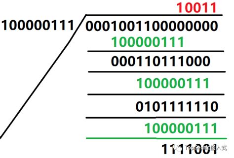 Crc校验怎么算？ 知乎