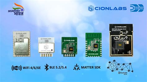 Cionlabs Iot Modules Pioneering Indias Self Reliance In Advanced Technology