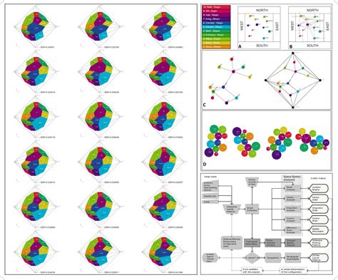 Architecture Space Syntax