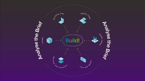 Evaluate Buildings For Sustainable Science Retrofitting Bdp