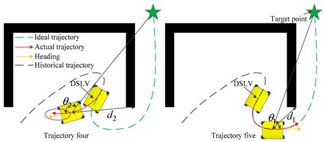 Path Planning Of Deep Sea Landing Vehicle Based On The Safety Energy Dynamic Window Approach