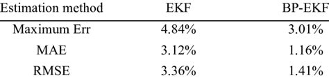 Comparison Of Experimental Error Analysis Of Different Algorithms Under Download Scientific Comparison Of Experimental Error Analysis Of Different Algorithms Under Download Scientific