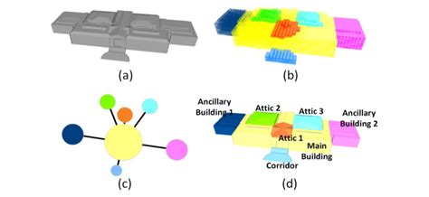 Semantic Annotation Based On The Structure Recognition Result A The Download Scientific