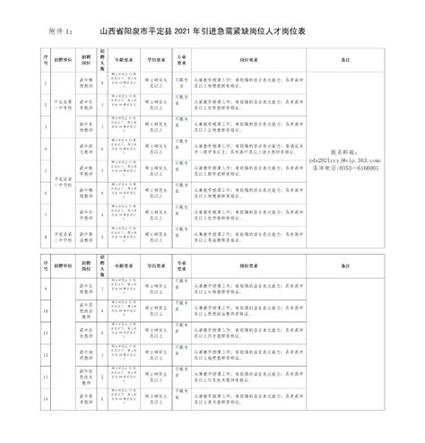 阳泉市平定县2021年引进急需紧缺岗位人才50人公告 人员