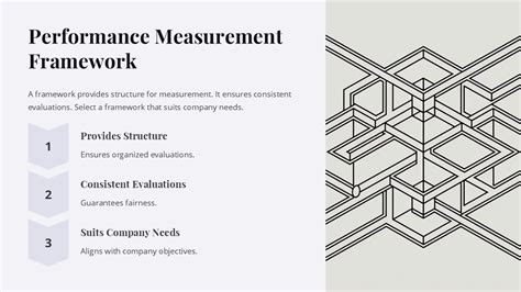 Performance Measurement Framework Powerpoint Presentation Pptuniverse