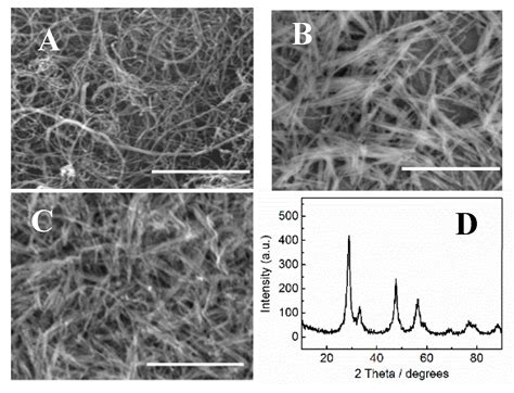 Multiwalled Carbon Nanotubes Ceo2 Nanorods A Nanonetwork” Modified Electrode For Detecting