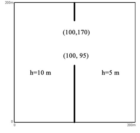 Layout Of The Two Dimensional Dam Break Simulation In The Benchmark Download Scientific Diagram