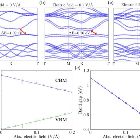 H Tio2 Bilayer Sample Band Structures With Zero And Finite Field Band