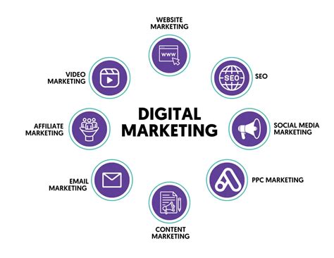 Full Stack Digital Marketing Course Qanmos College