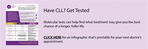 Molecular Testing In Cll Diagnosis Unraveling Genetic Insights
