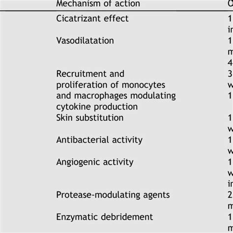 Pdf Cutaneous Ulcers Associated With Hydroxyurea Therapy