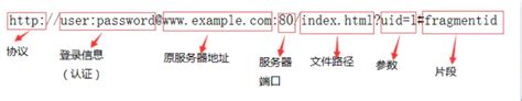 Uri与url的区别 Littlemonster Lhq 博客园