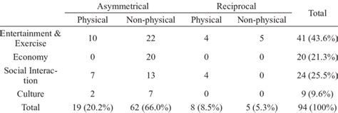 Distribution Of Action Chain Schemas In News Discourses Download