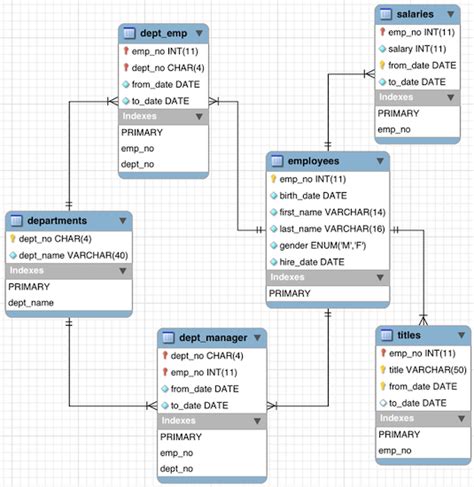 Get Some Practice Executing Advanced Sql Queries Openclassrooms