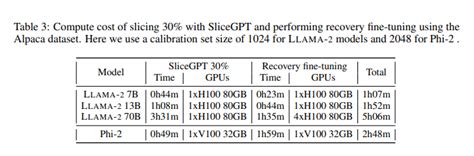 Researchers From Eth Zurich And Microsoft Introduce Slicegpt For Efficient Compression Of Large