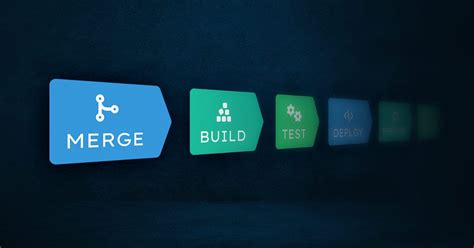 Building An Efficient Cicd Pipeline Source Control Management By Headintheclouds Devopsdev