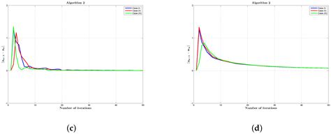 Halpern Type Inertial Iteration Methods With Self Adaptive Step Size For Split Common Null Point